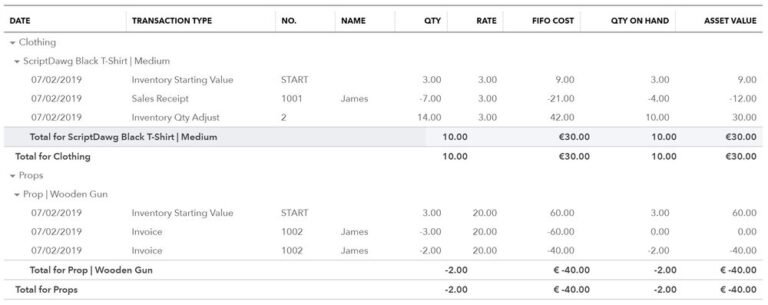 Negative inventory in QuickBooks and how to fix it — Katana