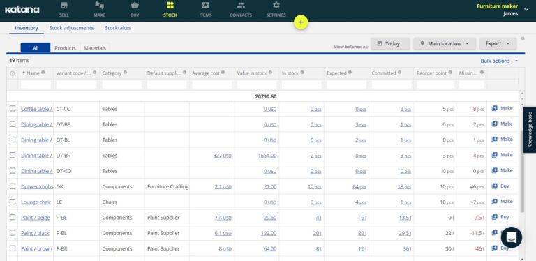 Reorder Point Formula to Maximize Sales — Katana