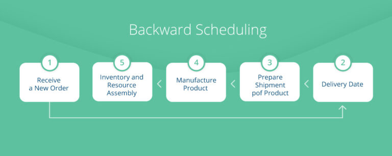 Forward vs. Backward Scheduling for Manufacturers — Katana