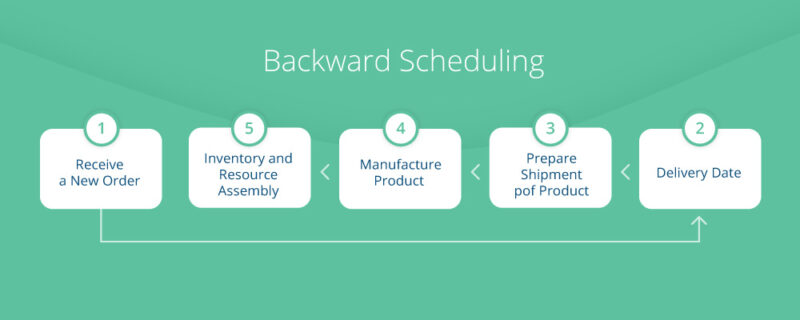 Forward vs. Backward Scheduling for Manufacturers — Katana