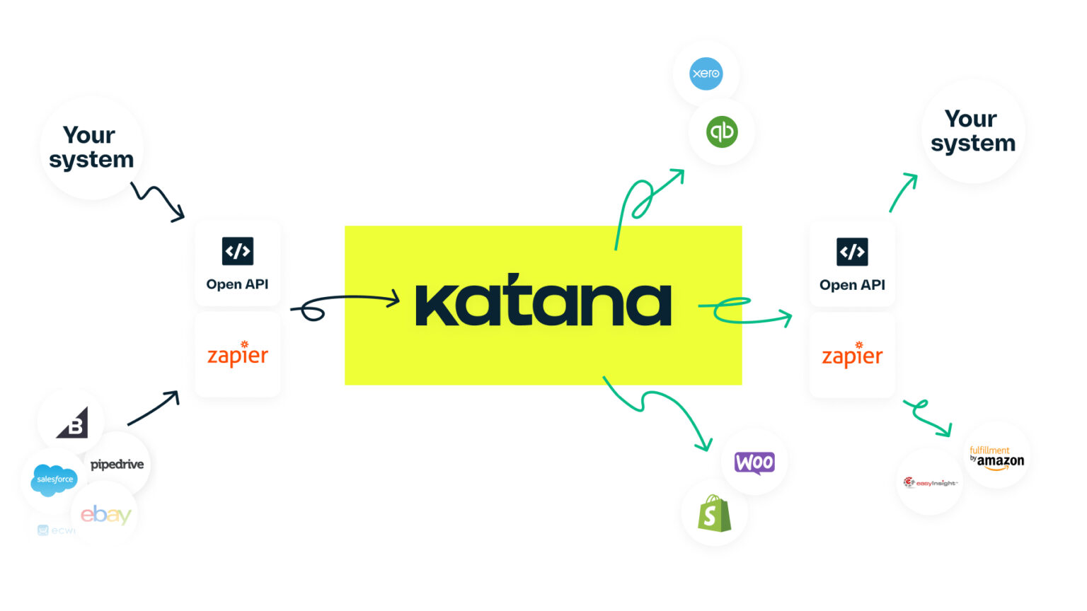 Shelf Life Management with Expiry Date Tracking Software — Katana