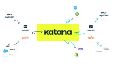 What is IoT in Manufacturing and How to Use it — Katana