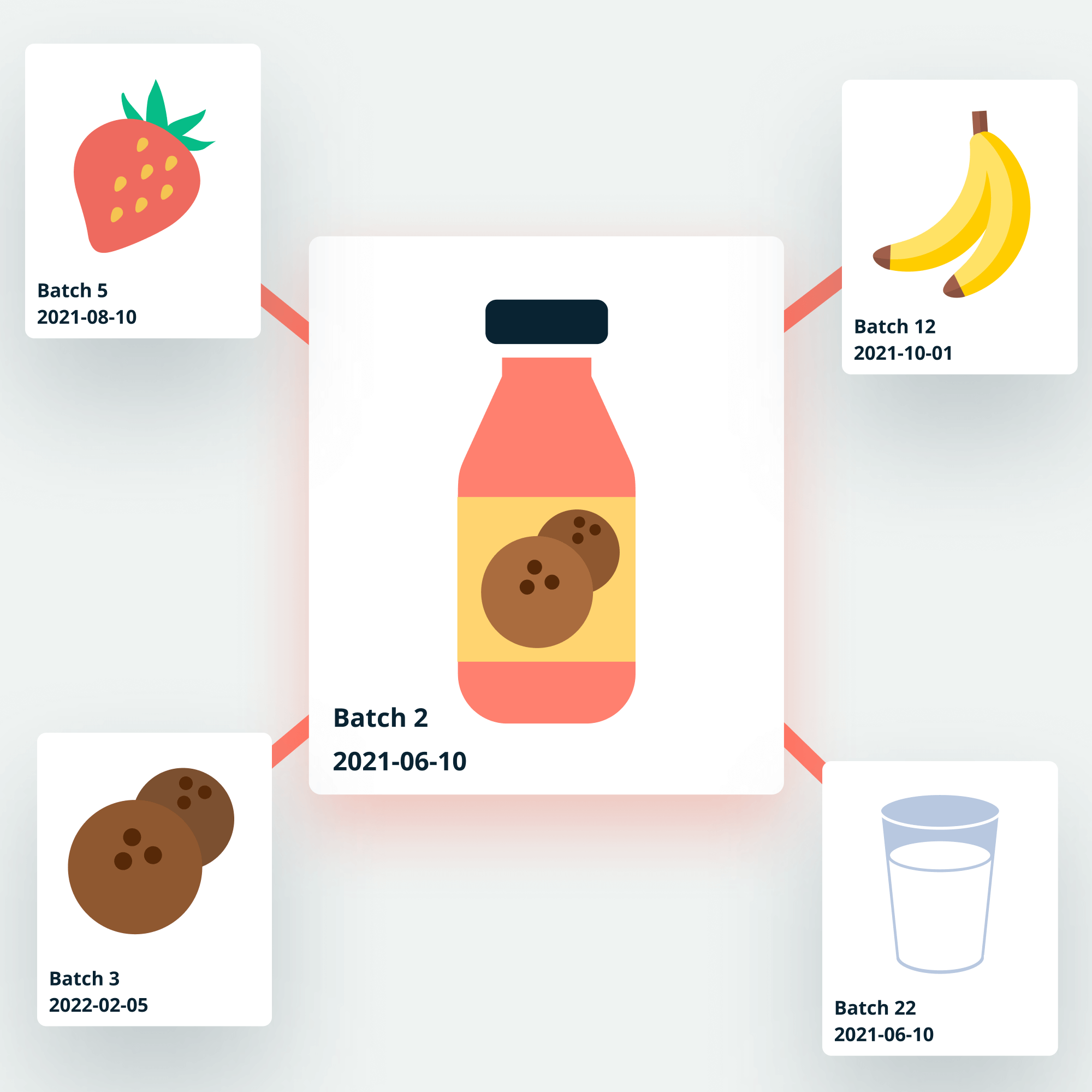 Serial Number Tracking: Organize Your Inventory Efficiently