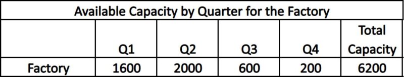 Rough Cut Capacity Planning: Is it right for you? — Katana