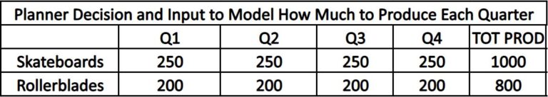 Rough Cut Capacity Planning: Is it right for you? — Katana
