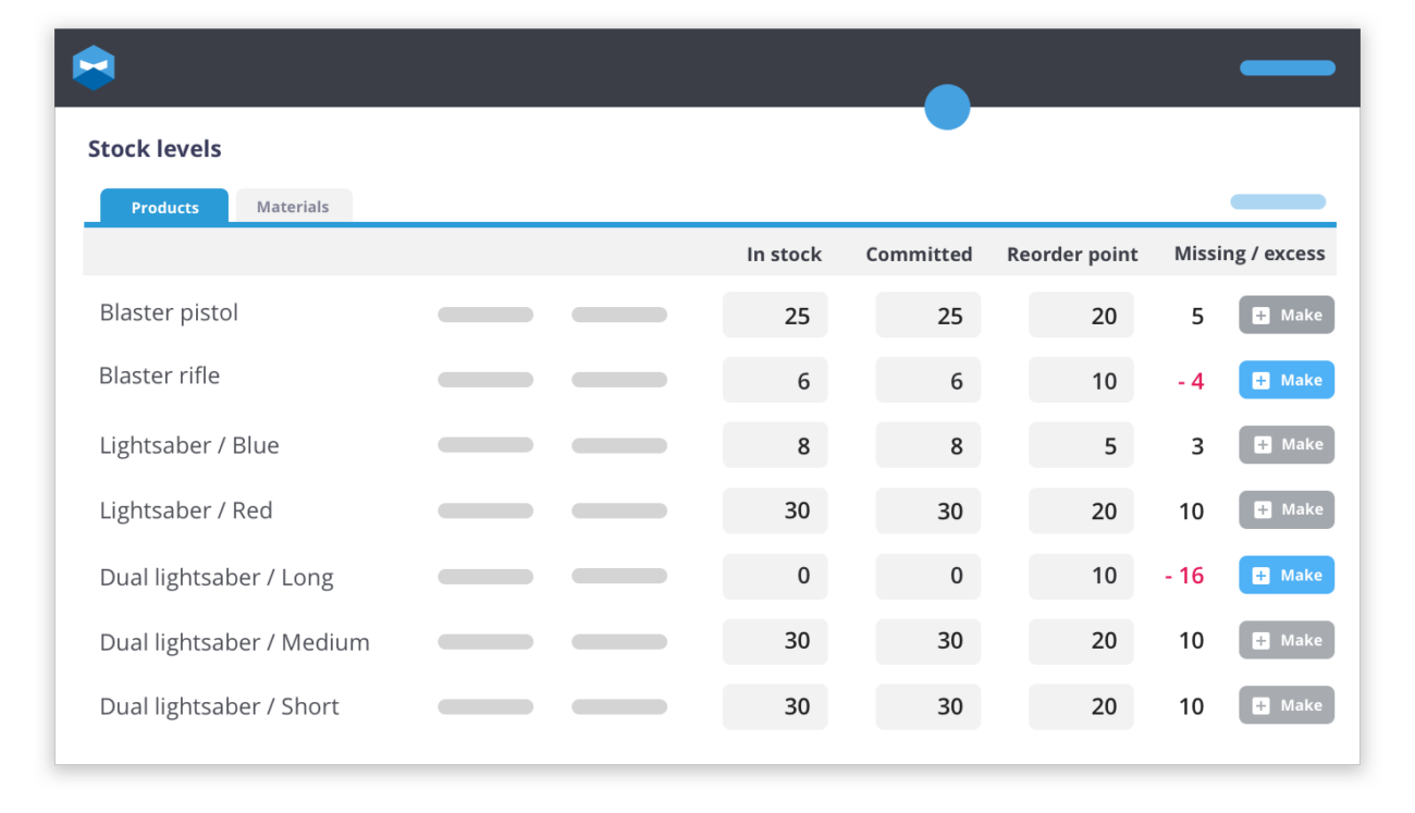 Say Bye to Late Deliveries by Calculating Fill Rate — Katana