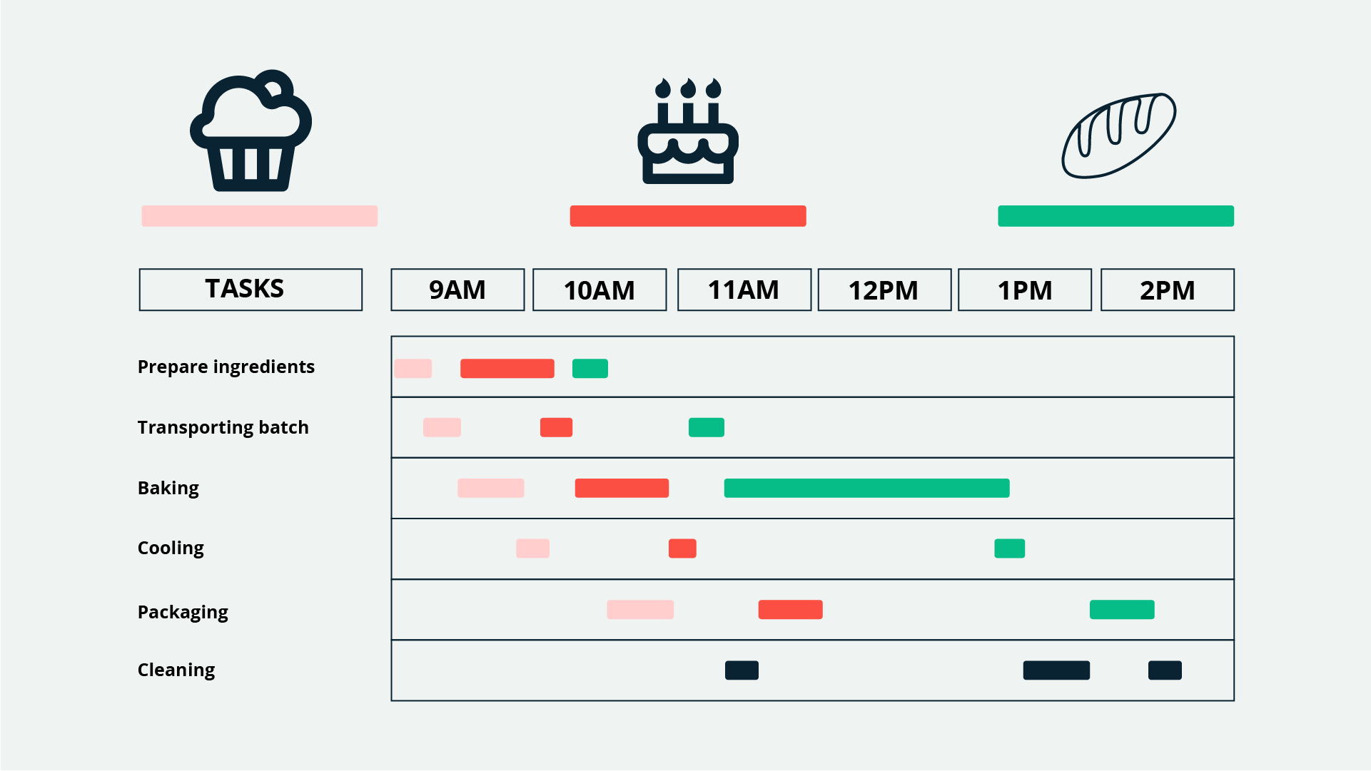 Batch Tracking Advantages, Methods, and Systems — Katana