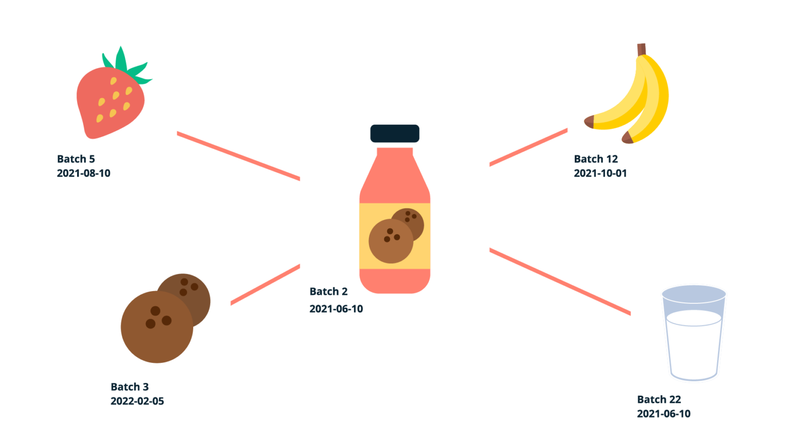 What Are Non-Inventory Items in Manufacturing? — Katana