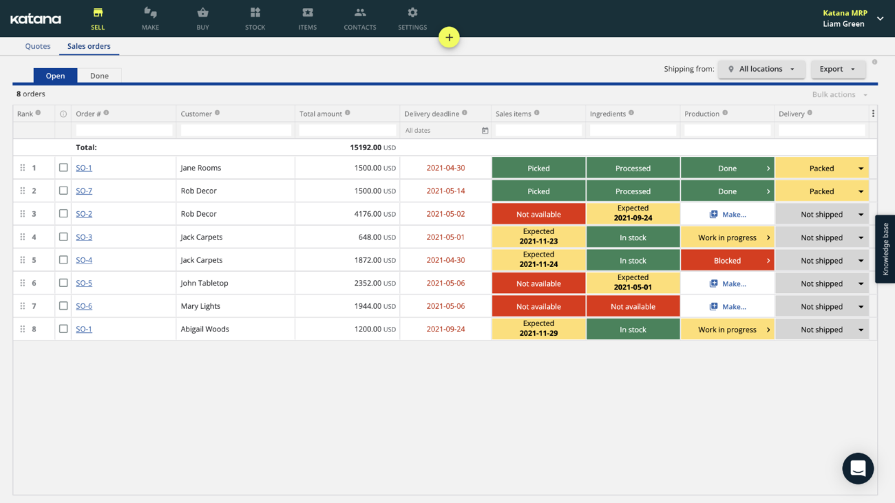 Manufacturing Capacity Planning: The Ultimate Guide (2024) — Katana