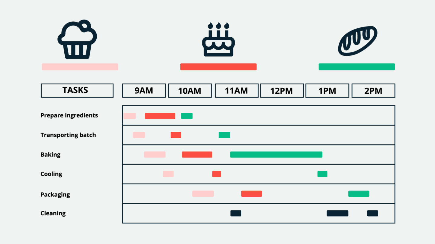 Batch Scheduling: Definition, Usage, and Example — Katana