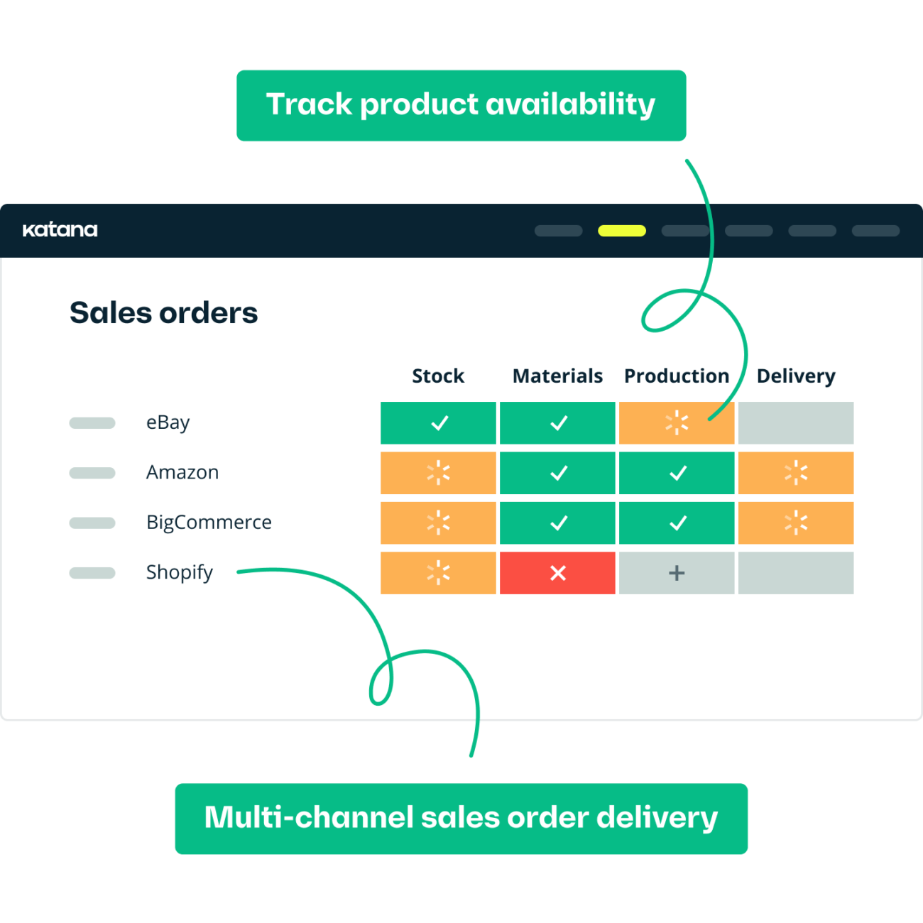 Production planning KPIs: The Ultimate Guide (2024) — Katana