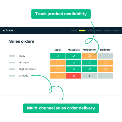 Production planning KPIs: The Ultimate Guide (2023) — Katana