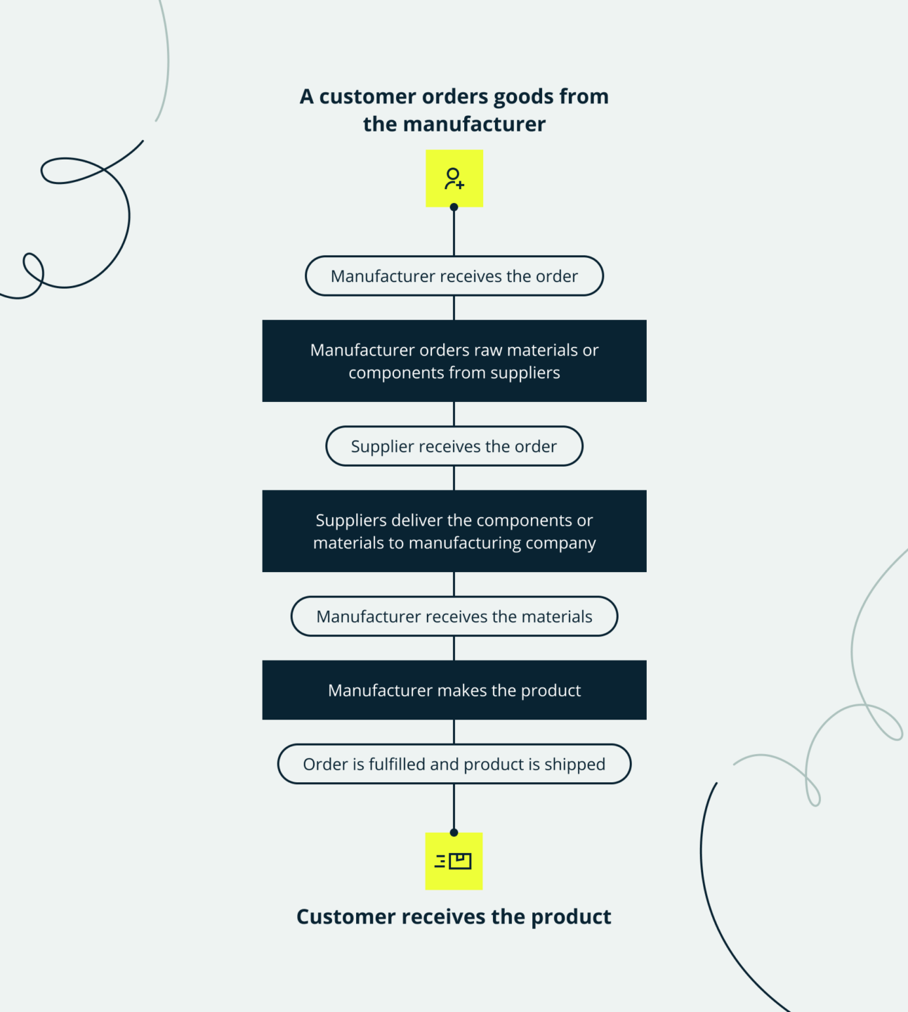 Just-in-Time Manufacturing: A Quick Guide (2024) — Katana