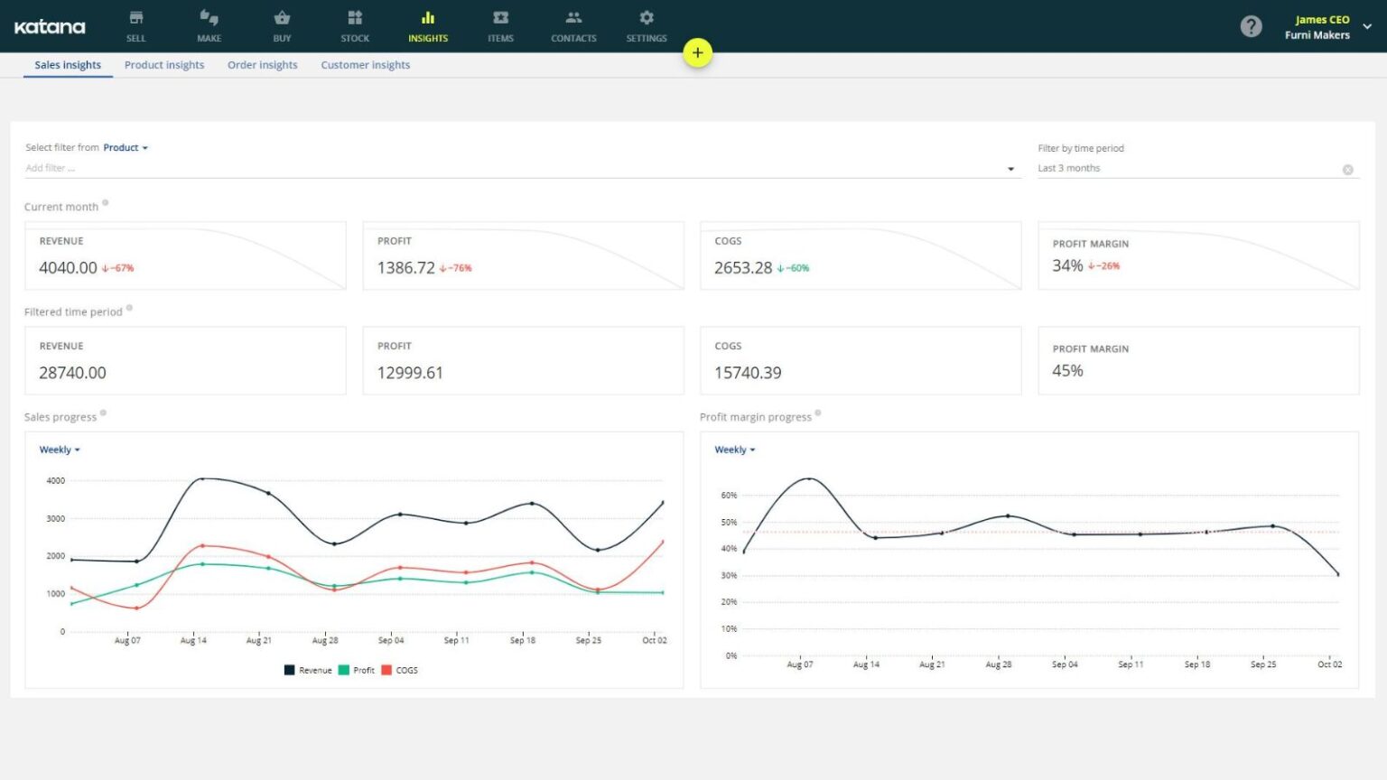 Days Inventory Outstanding (DIO) The Complete Guide — Katana