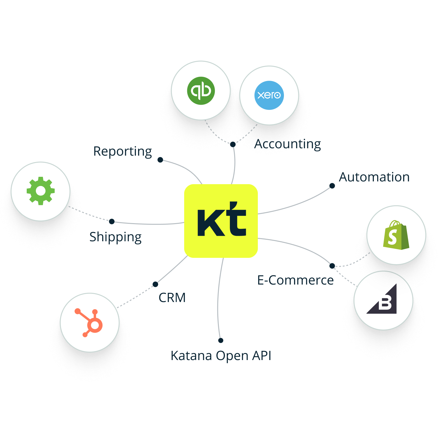 Most Flexible CRM Inventory Management Software — Katana