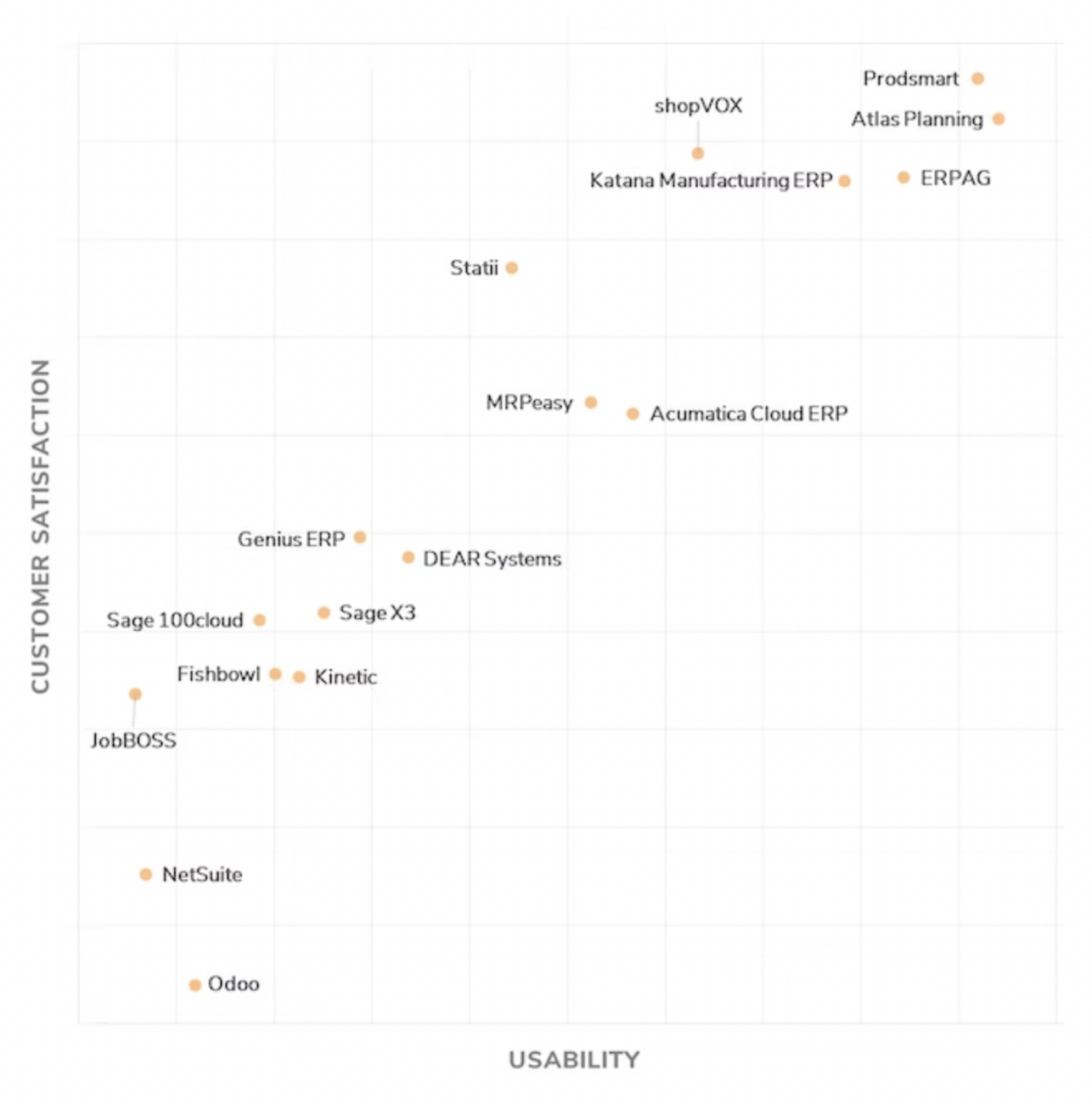 MRP Systems Ultimate Guide (2024): Everything You Need to Know