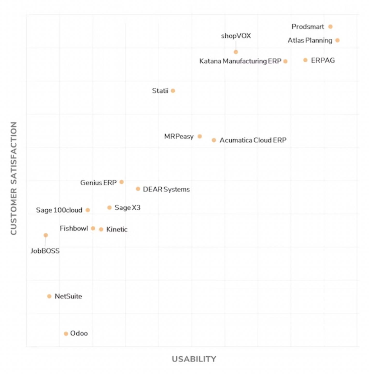MRP Systems Ultimate Guide (2024): Everything You Need to Know