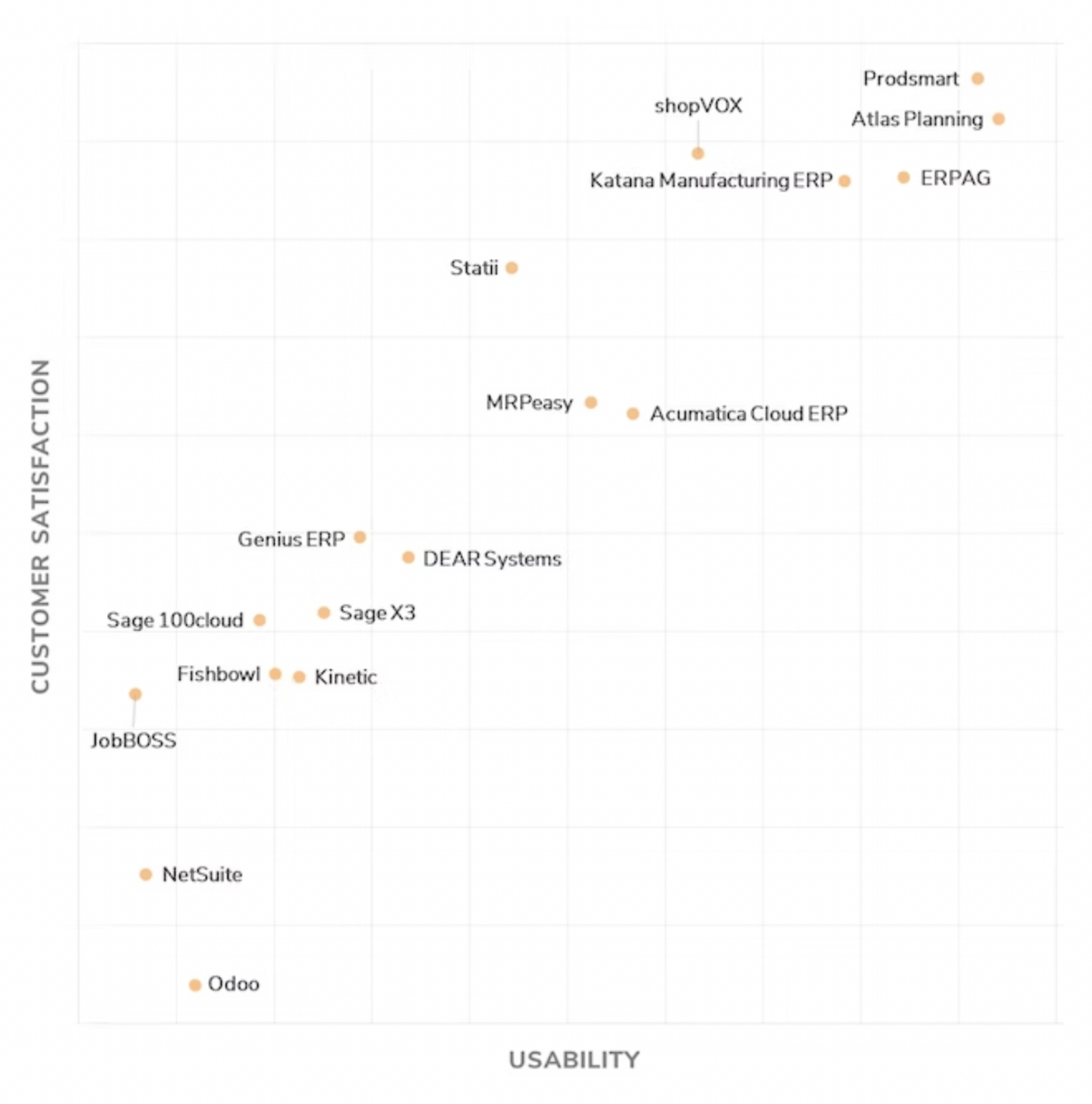 MRP Systems Ultimate Guide (2024): Everything You Need to Know