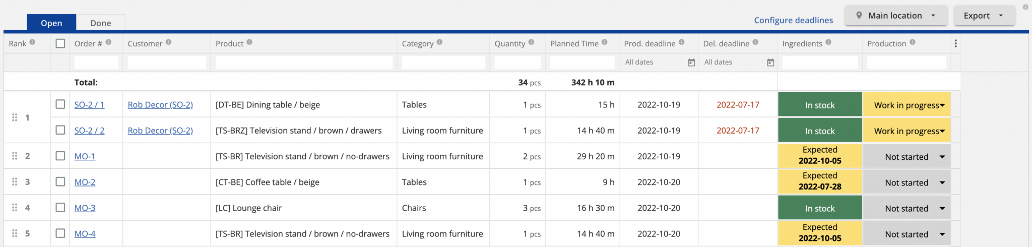MRP Systems Ultimate Guide (2024): Everything You Need to Know