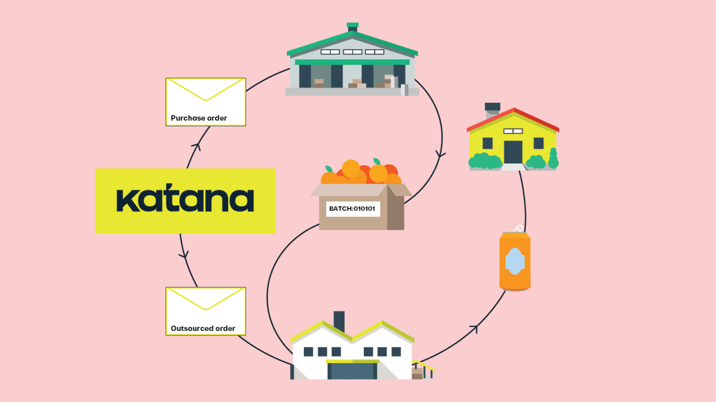 23 Small Manufacturing Business Ideas with Examples — Katana