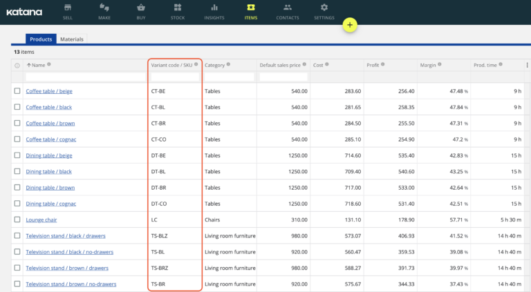 Stock keeping unit (SKU): what it is and how to use it — Katana