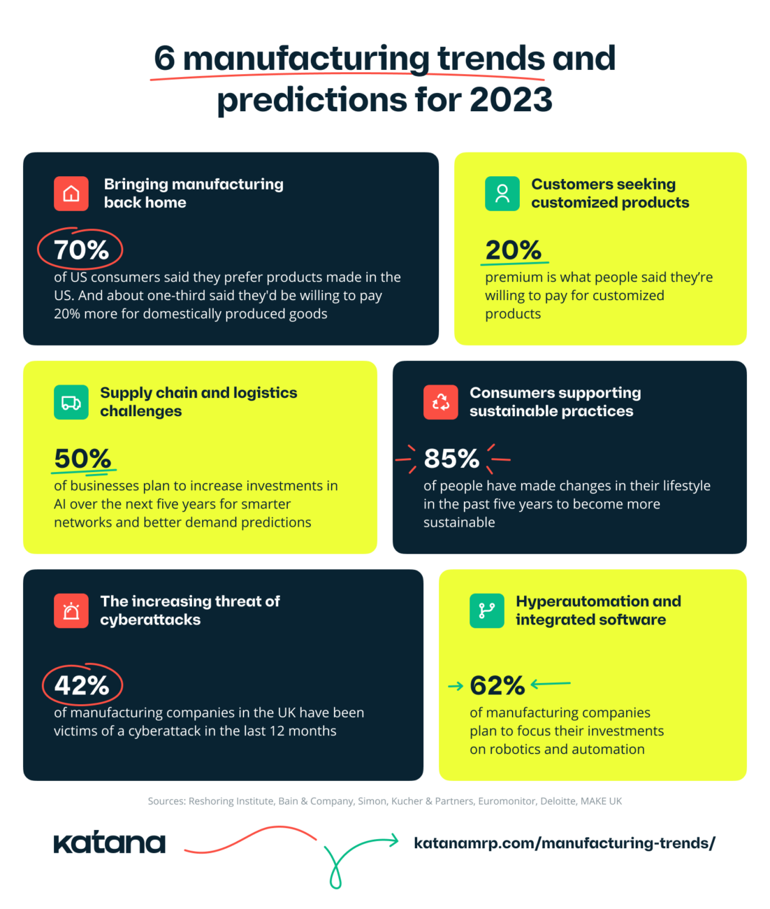 6 Manufacturing Trends and Predictions for 2023 — Katana
