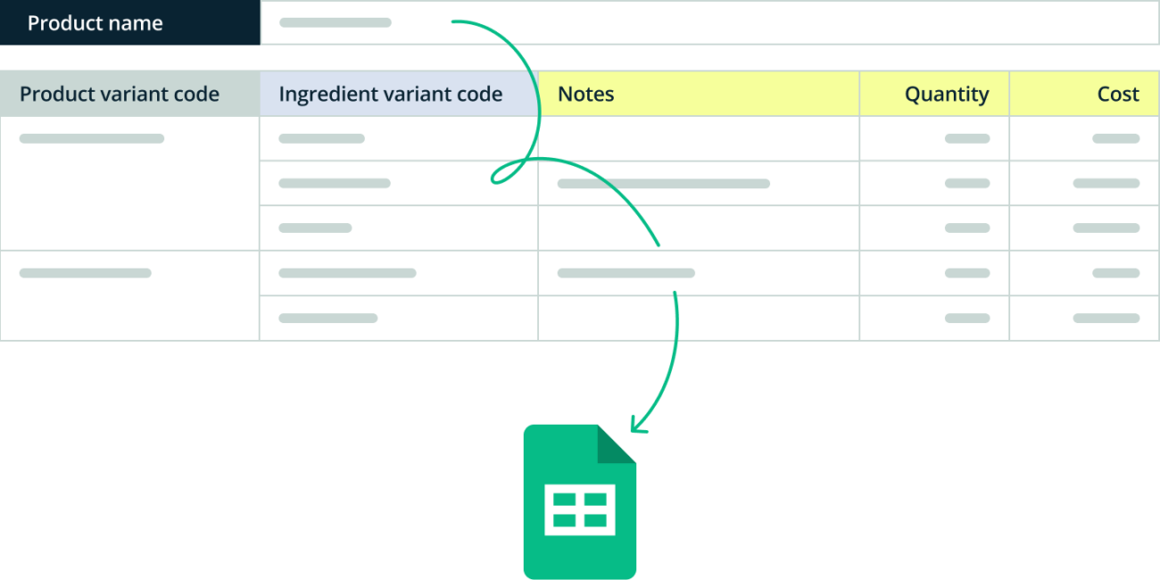 What is a Configurable BOM (CBOM)? — Katana