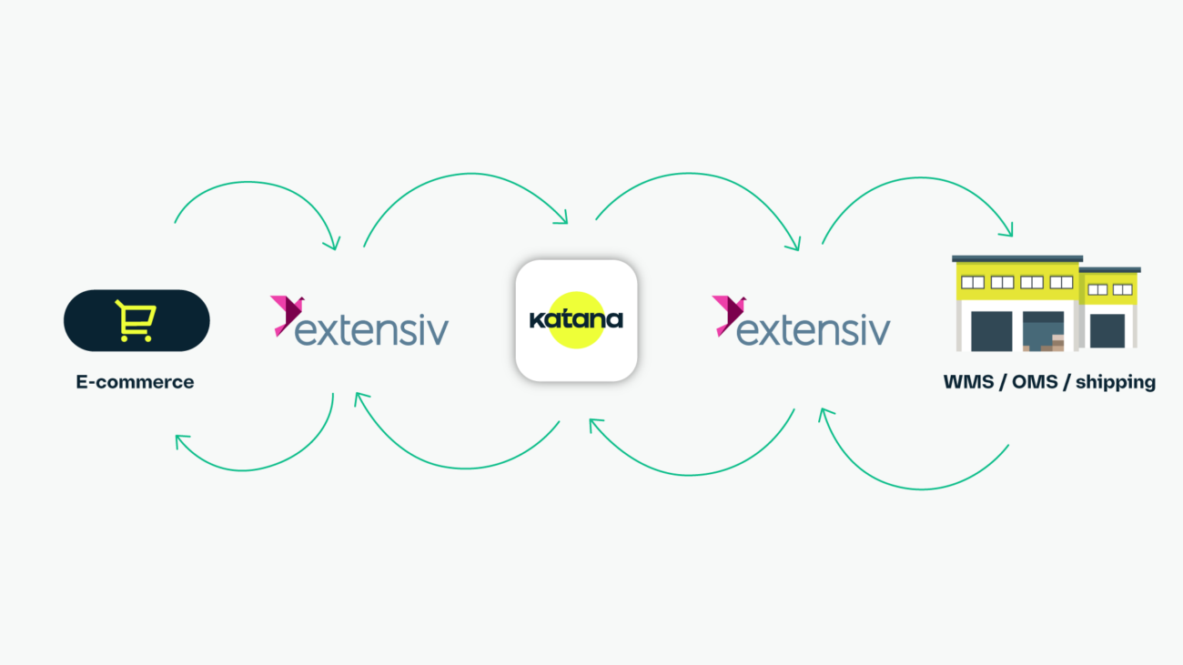 Use Extensiv to integrate with 100+ different platforms — Katana