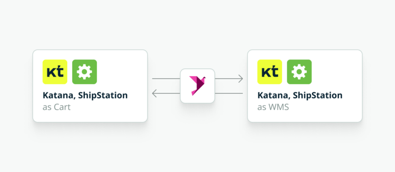 Manage your shipping needs with the ShipStation integration — Katana