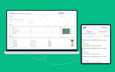 7 Inventory Management Formulas to Boost your Business — Katana