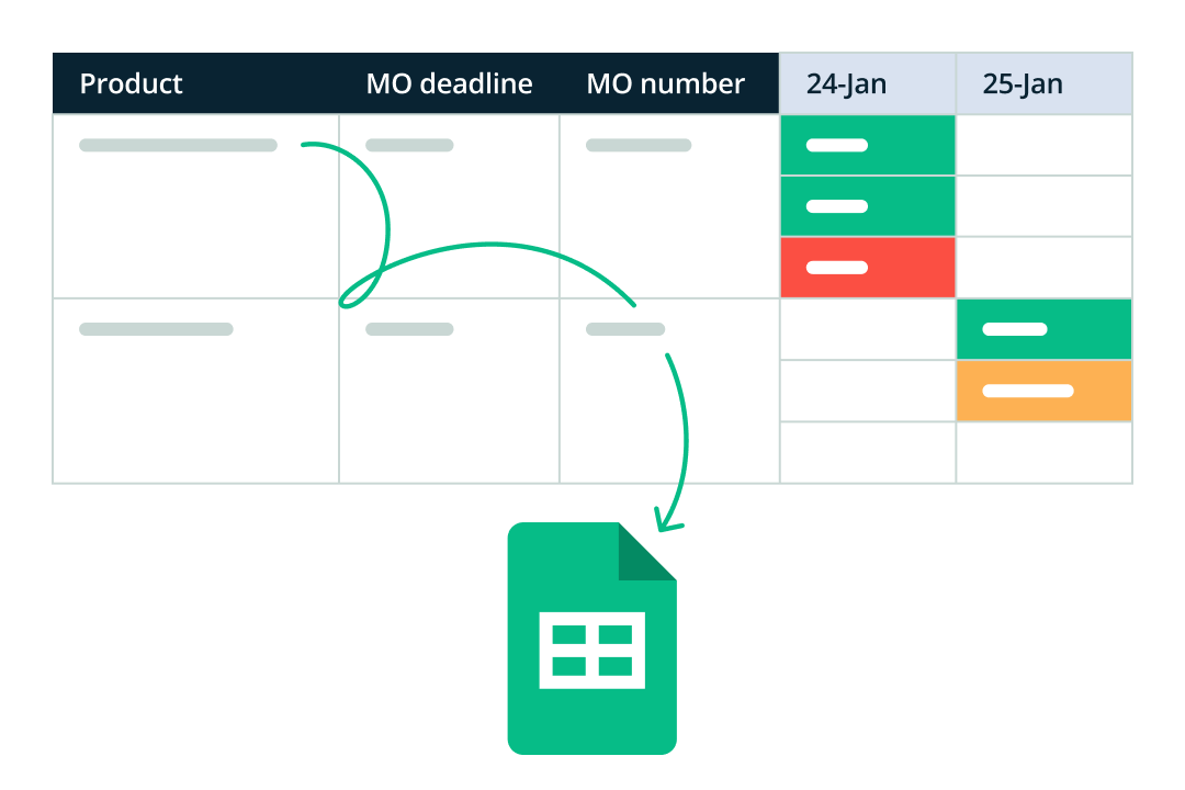 Production Planning and Scheduling for Manufacturing