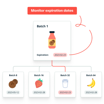 Xero Inventory Management Software — Katana