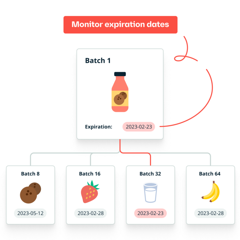 Batch Tracking Advantages, Methods, and Systems — Katana
