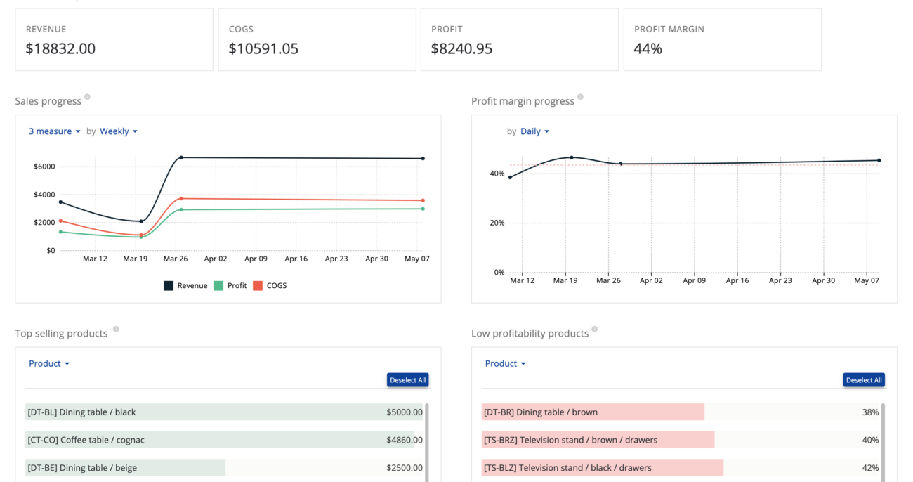 Manufacturing Accounting: The Ultimate Guide (2024) — Katana