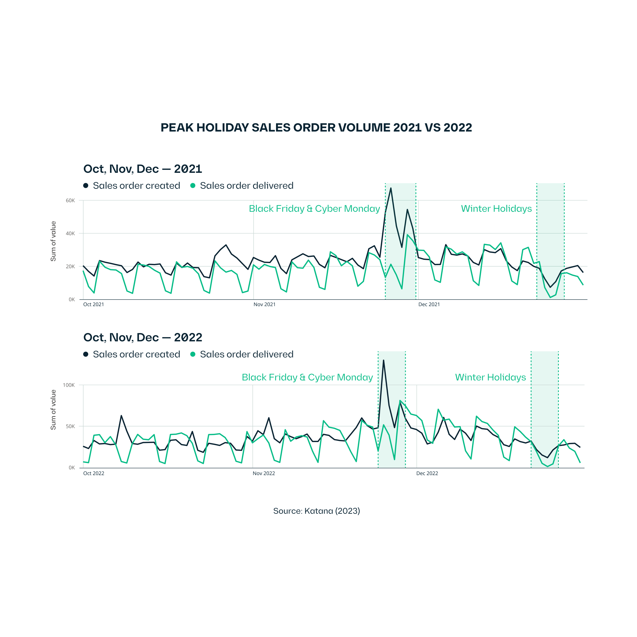 Best practices for D2C manufacturers — Katana