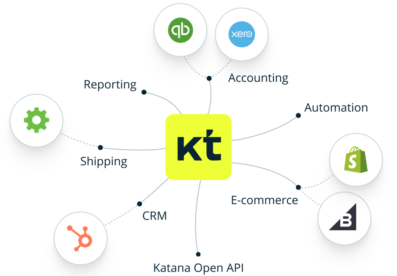 ERP Systems Guide: Types, Challenges & Solutions — Katana