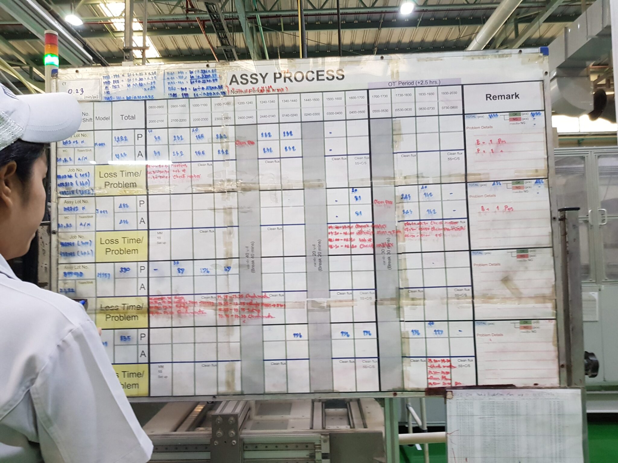 What Is Production Optimization In Manufacturing? — Katana