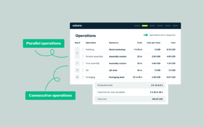 Small Business Inventory Management: The Ultimate Guide — Katana