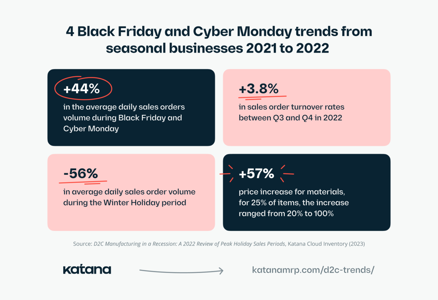 Black Friday Trends and Statistics for Businesses — Katana
