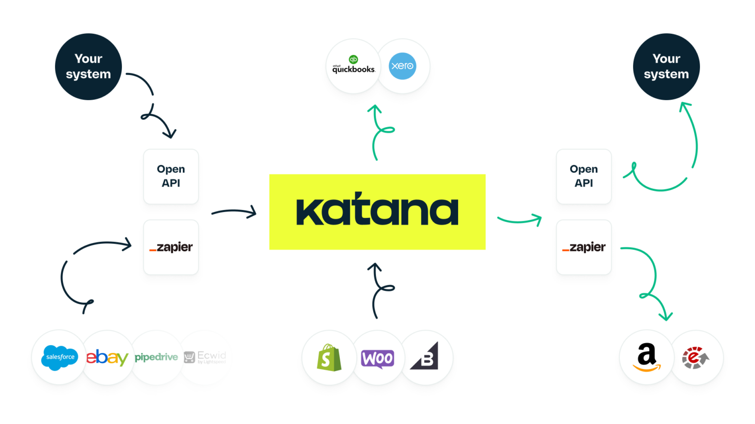 Feature List — Katana