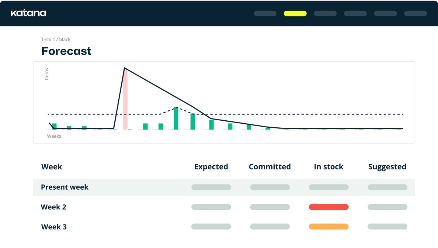 Inventory Forecasting to Meet Customer Demand — Katana