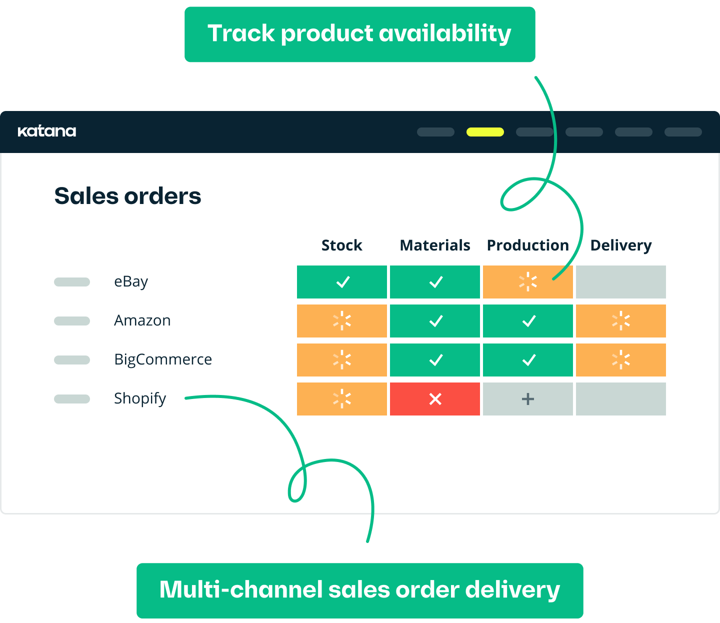 Order Management Software for Purchasing, Sales, Inventory — Katana