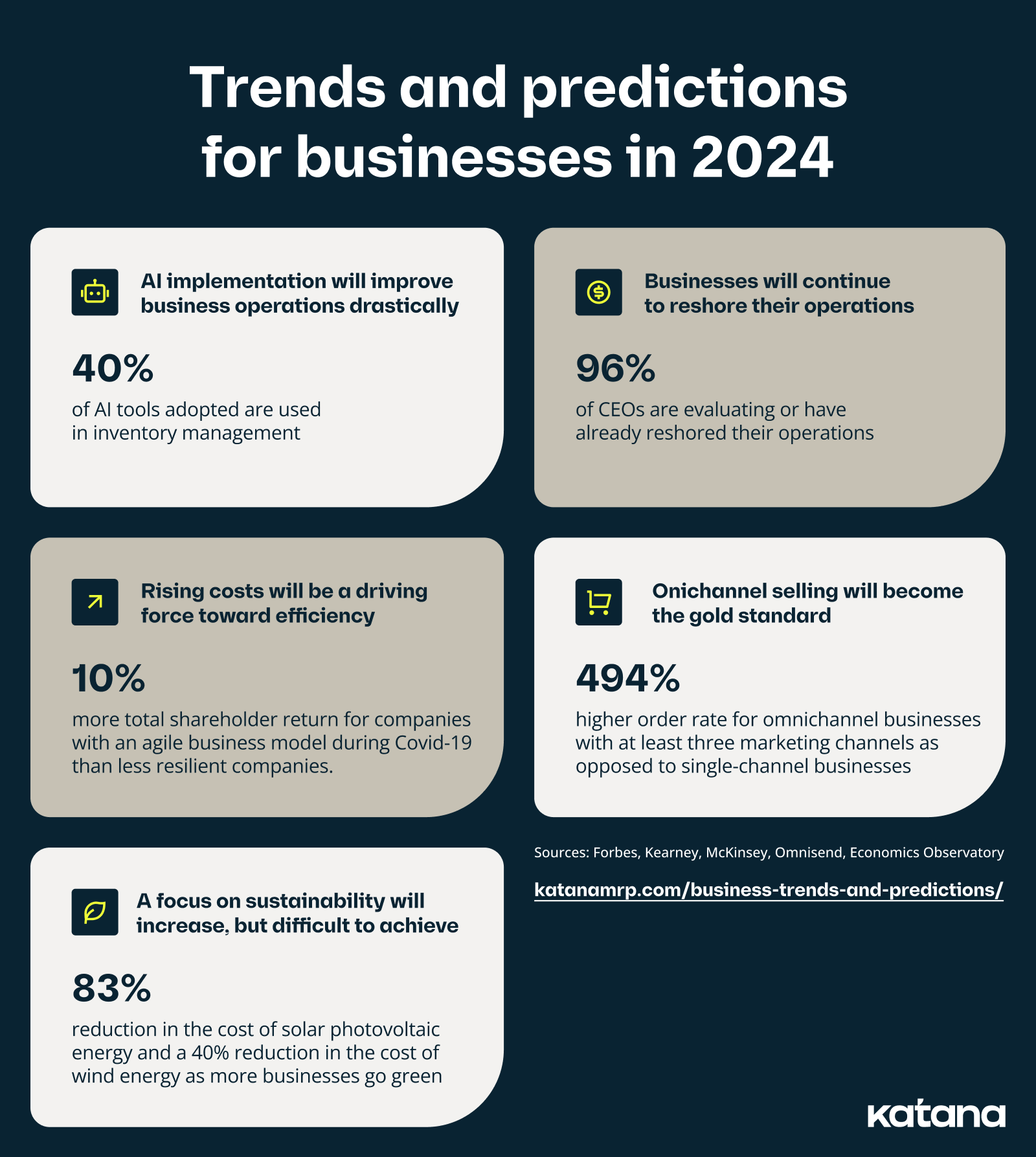 2024 Business Trends and Predictions (5 Key Trends) — Katana