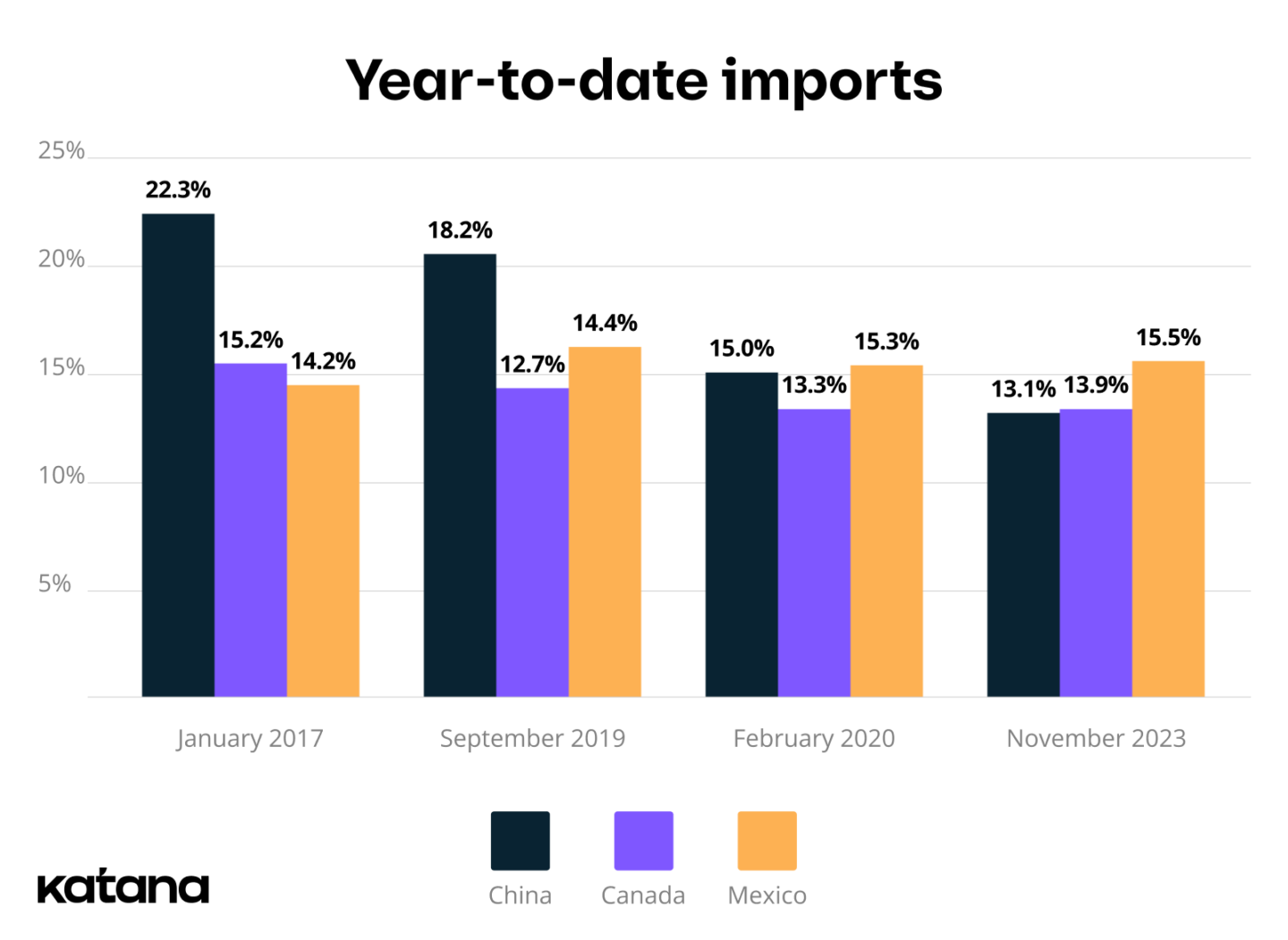 2024 Business Trends and Predictions (5 Key Trends) — Katana