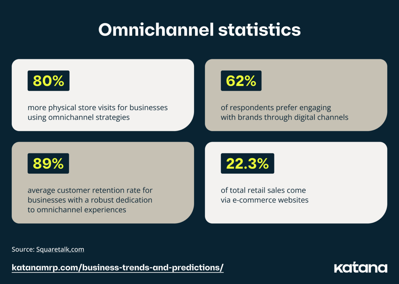 2024 Business Trends and Predictions (5 Key Trends) — Katana