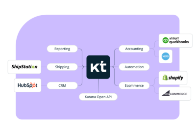 What is a Configurable BOM (CBOM)? — Katana